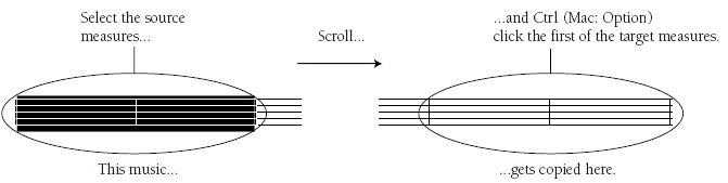 Copying music to off-screen
